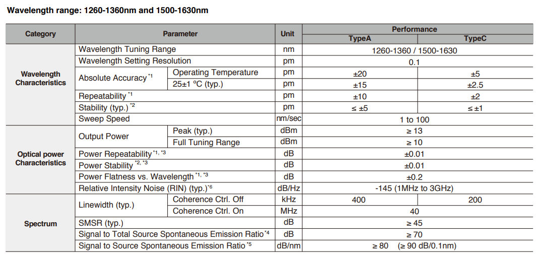 TSL-550 santec 圣德科 波长 可调谐激光器 光测试设备